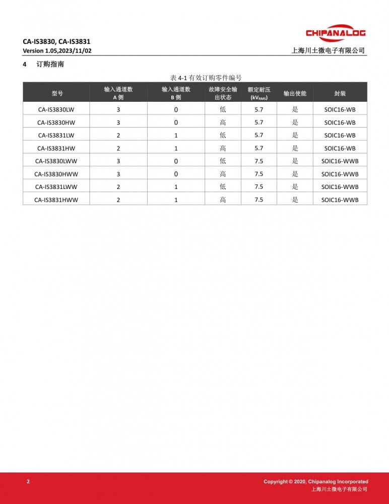 CA-IS3831HWW datasheet page 2