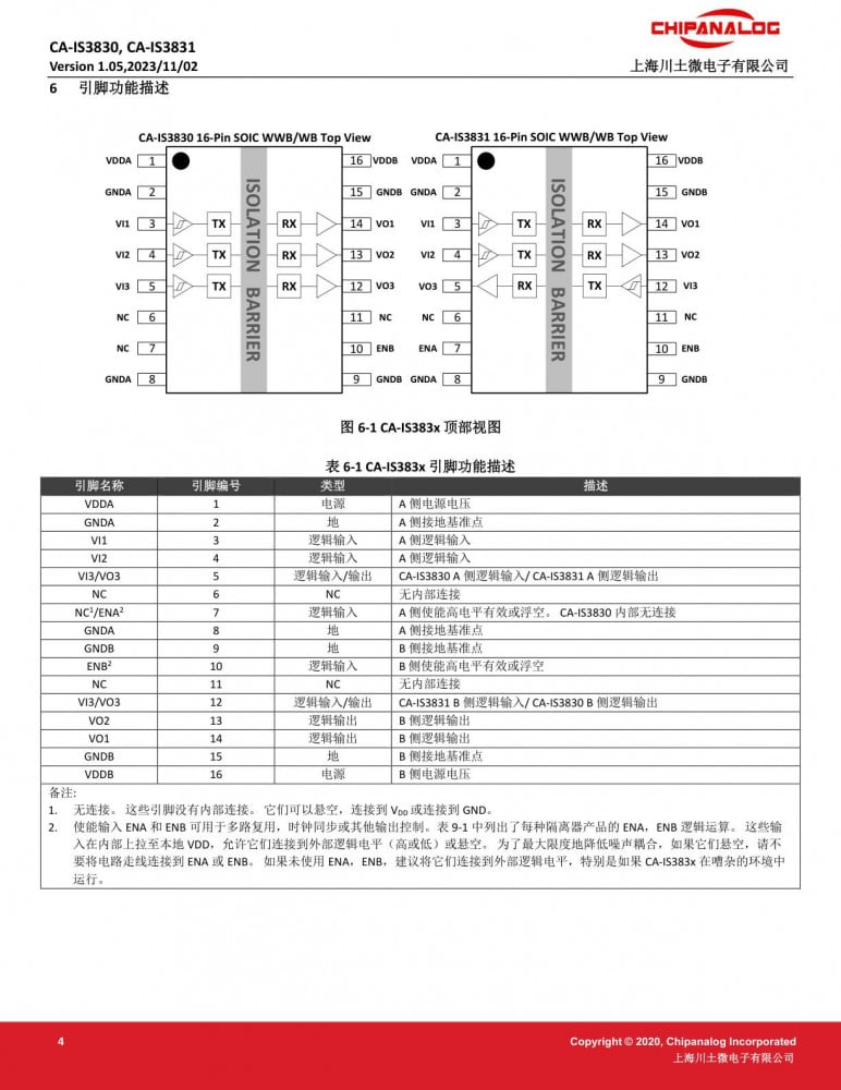 CA-IS3831HWW datasheet page 4