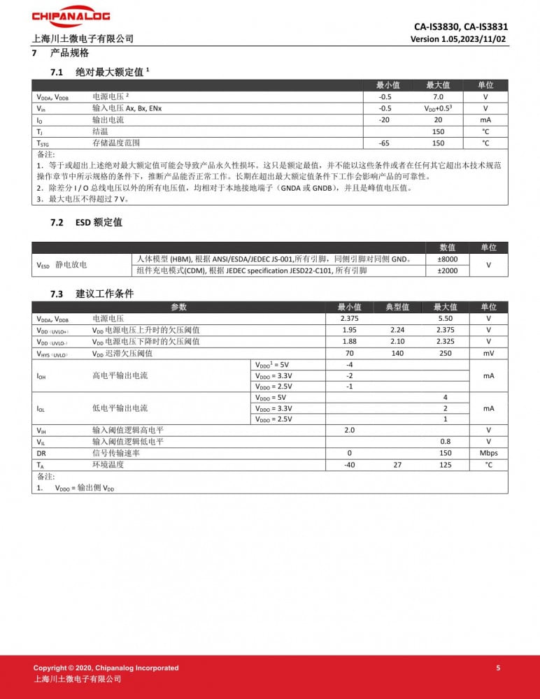 CA-IS3831HWW datasheet page 5