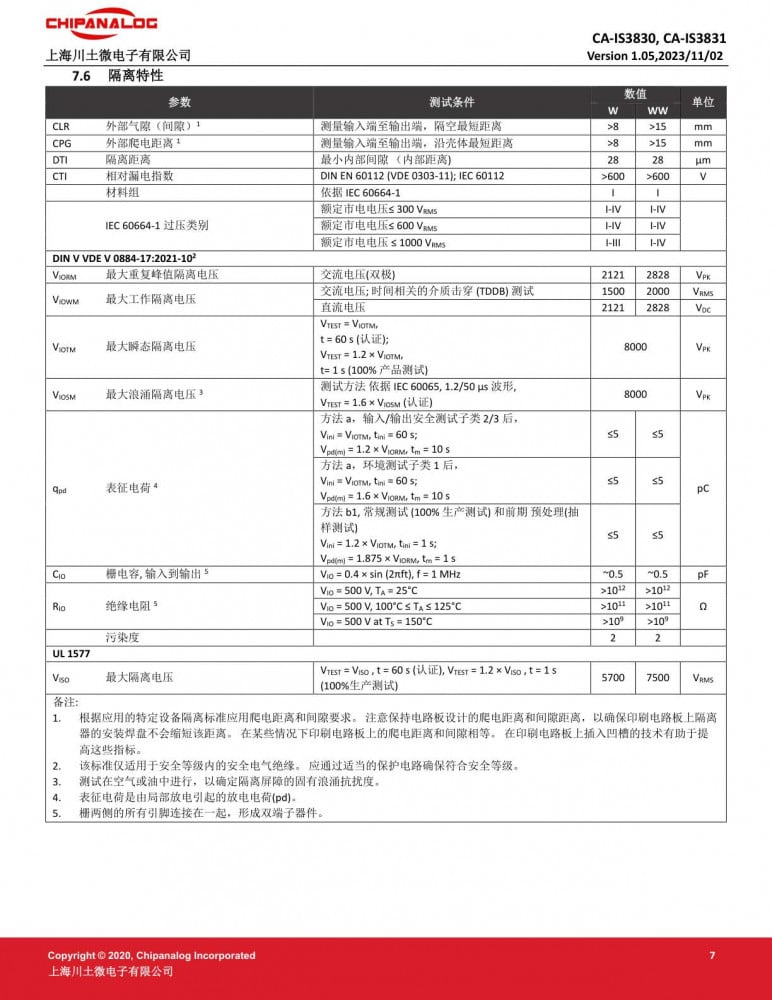 CA-IS3831HWW datasheet page 7