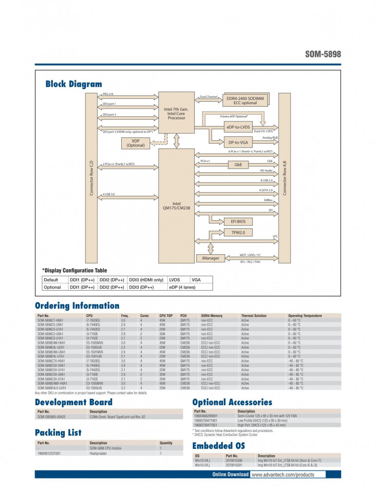 SOM-5898C7-H0A1 technical document page 2