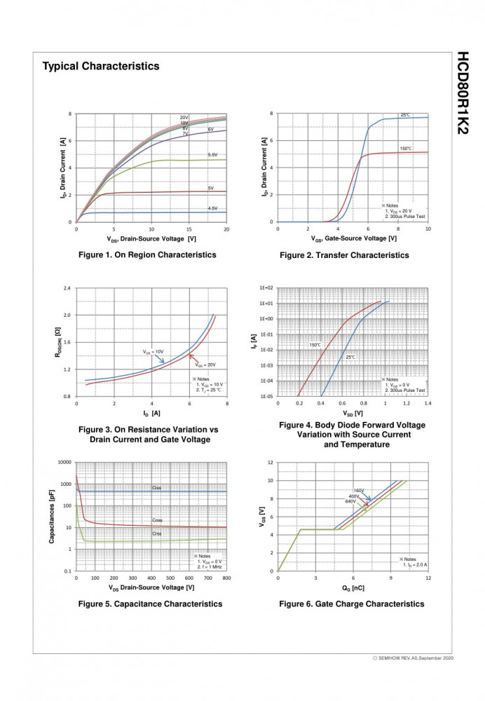 HCD80R1K2 datasheet page 3