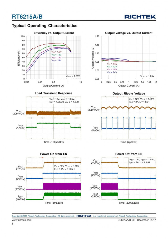 RT6215BHGJ8F datasheet page 8