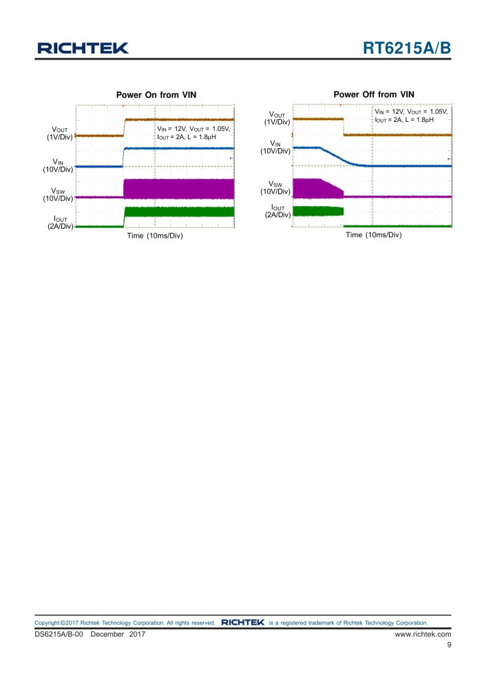 RT6215BHGJ8F datasheet page 9