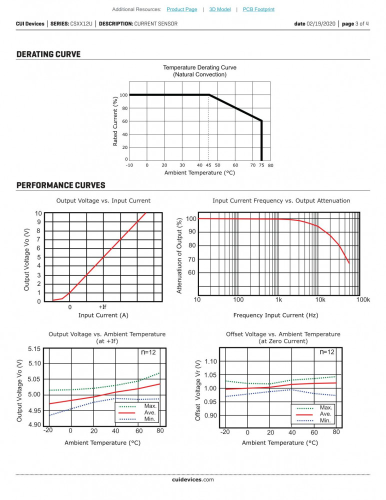 CUI CS0512U datasheet page 3