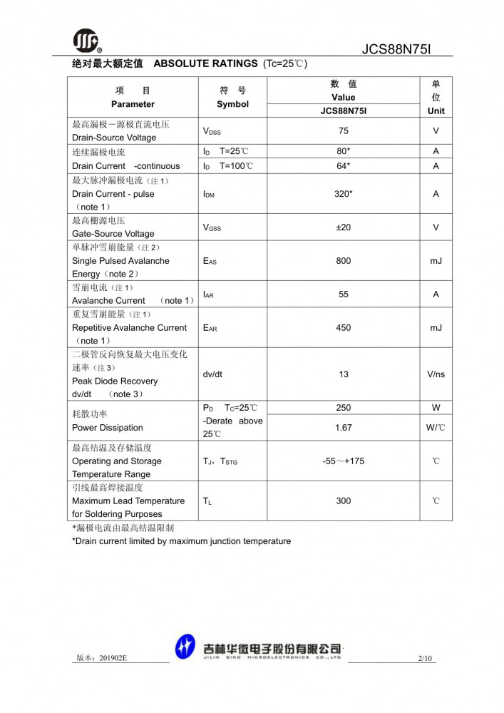JCS88N75I datasheet page 2