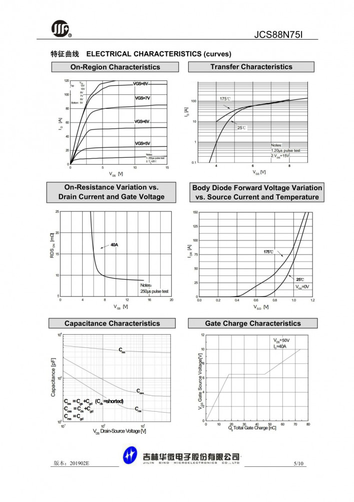 JCS88N75I datasheet page 5