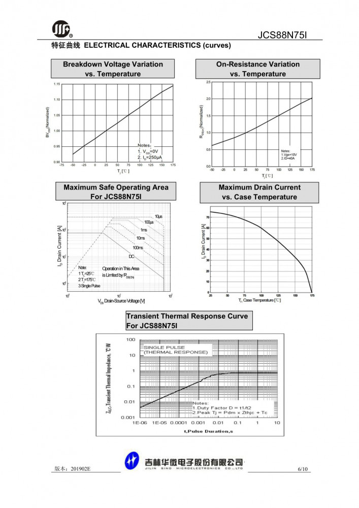 JCS88N75I datasheet page 6