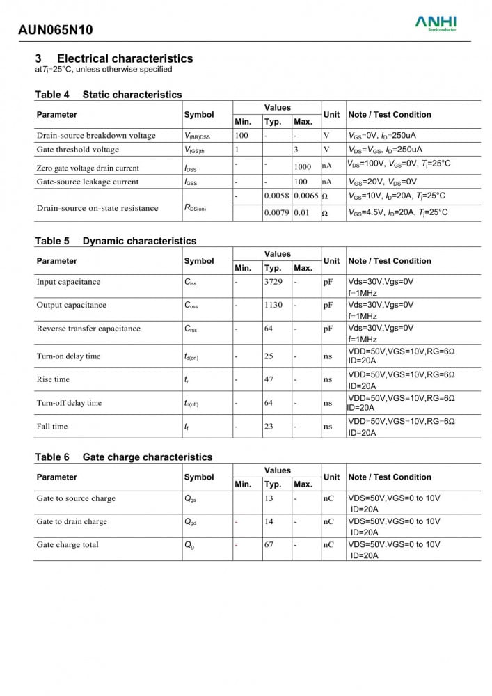 AUN065N10 datasheet page 4