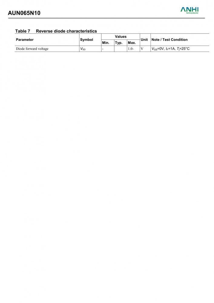 AUN065N10 datasheet page 5