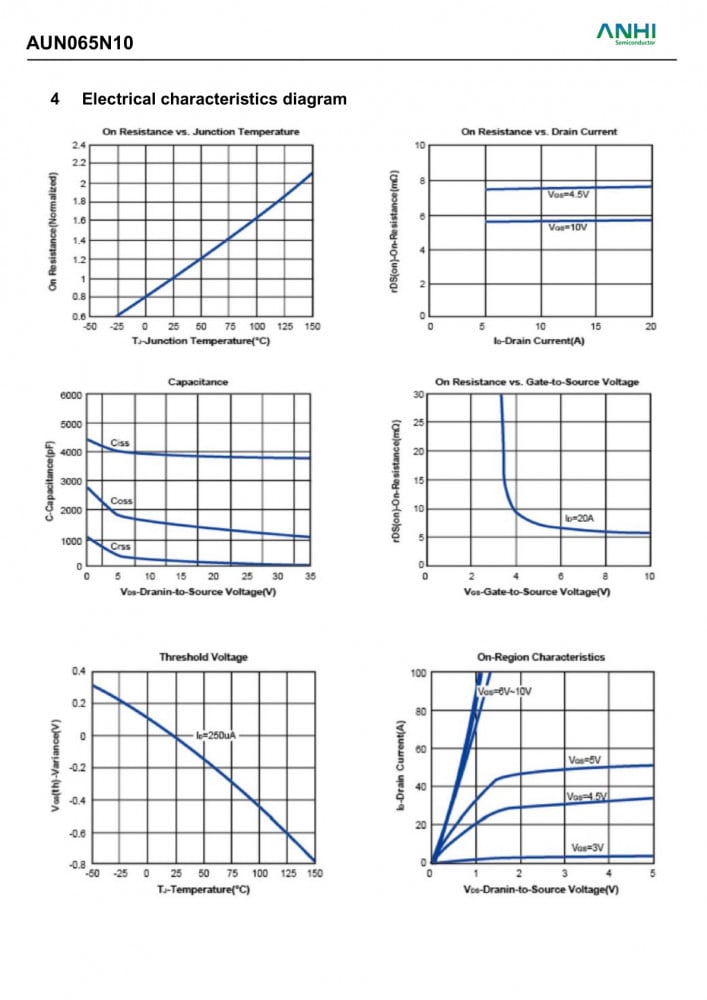 AUN065N10 datasheet page 6