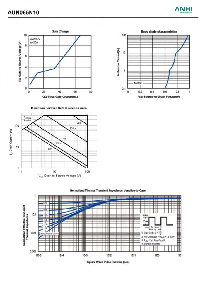 AUN065N10 datasheet page 7
