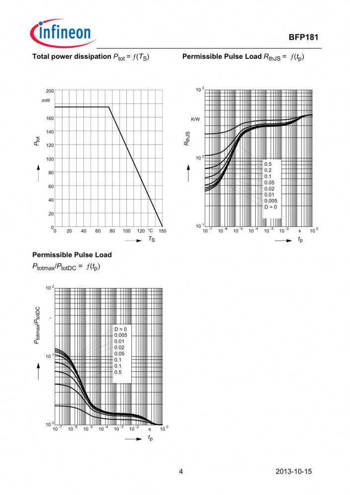 BFP 181 E7764 datasheet page 4