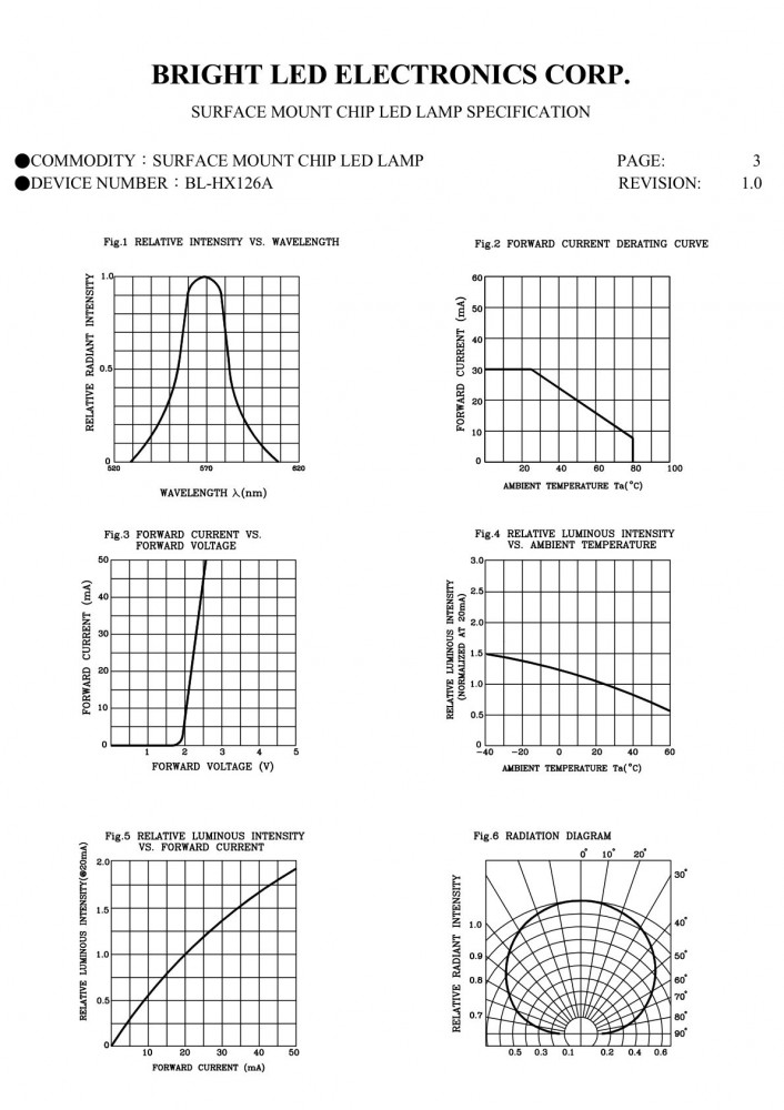 BL-HX126A-TRB datasheet page 2