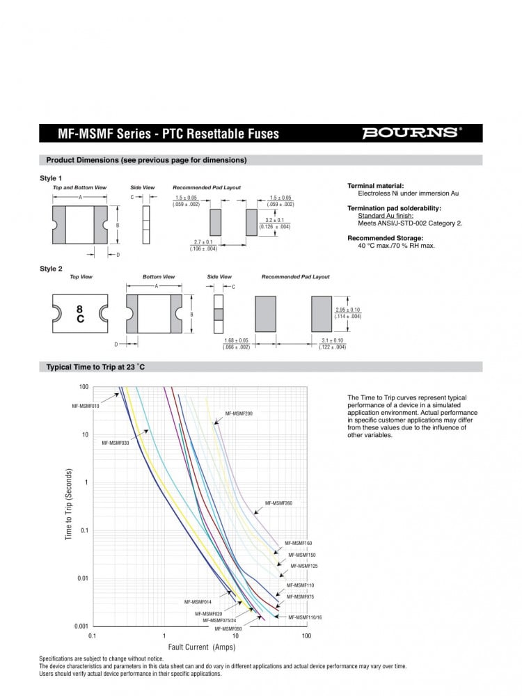 MF-MSMF Series datasheet page 3