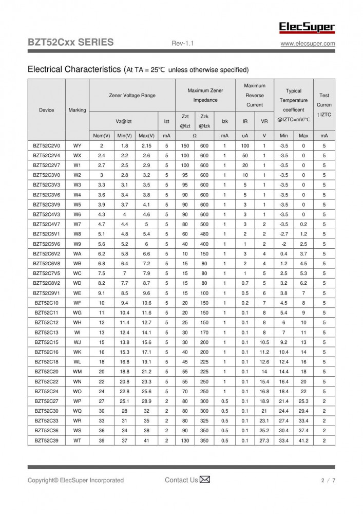 BZT52C6V2 datasheet page 2