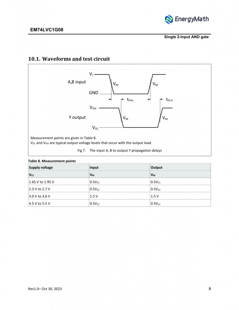 EM74LVC1G08GX datasheet page 8