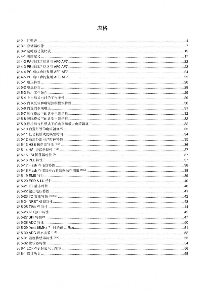 MM32SPIN07 datasheet page 4
