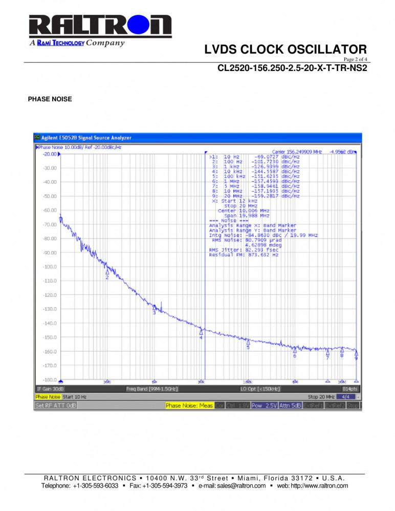 Raltron CL2520 datasheet page 2