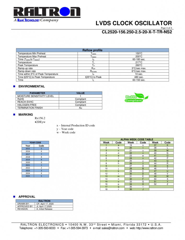 Raltron CL2520 datasheet page 4