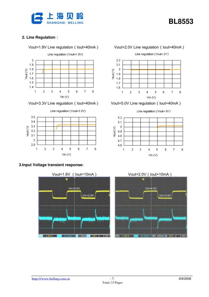 BL8553 datasheet page 7