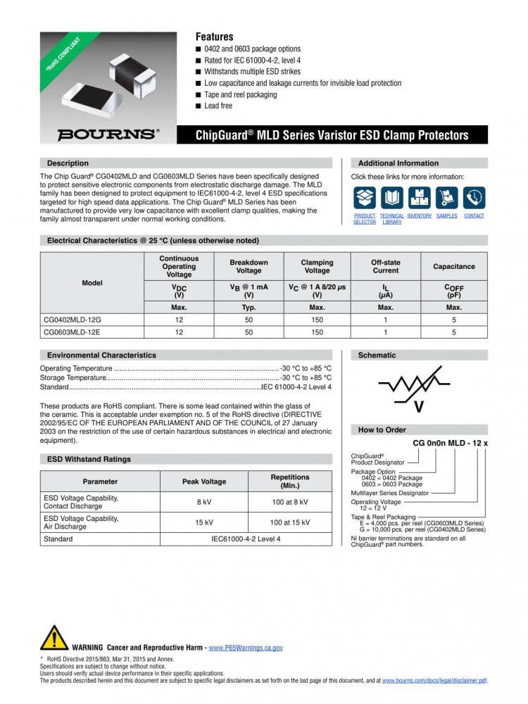 CG0402MLD-12G datasheet page 1