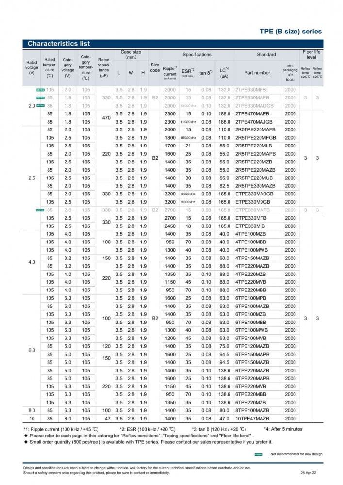 PANASONIC TPE series datasheet page 2