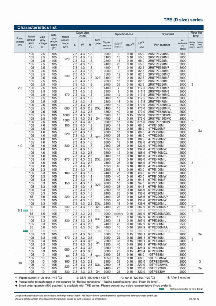 PANASONIC TPE series datasheet page 4