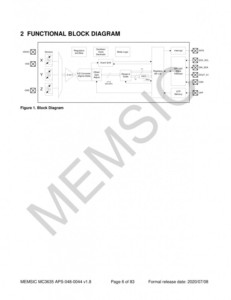 MC3635 datasheet page 6