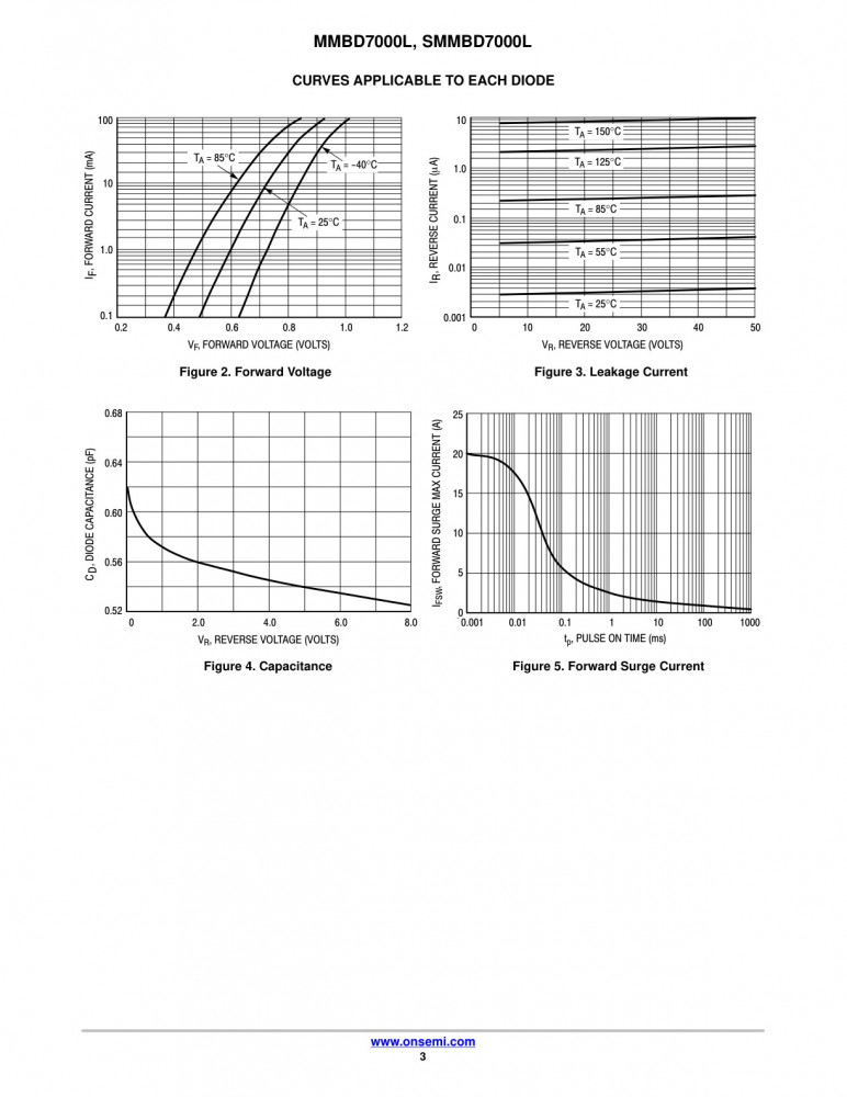 MMBD7000LT1G datasheet page 3