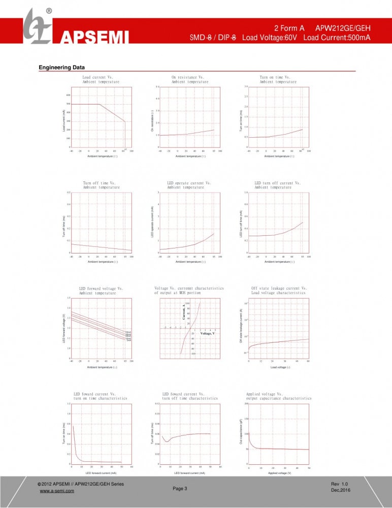 APW212GE datasheet page 3