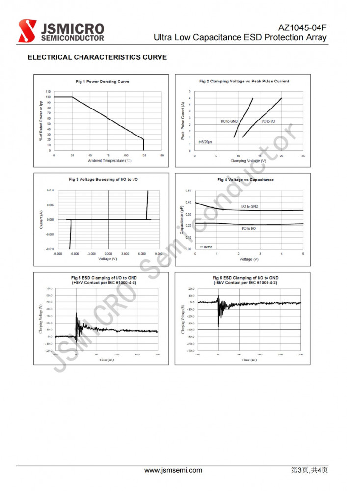 AZ1045-04F datasheet page 3