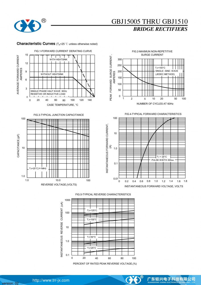 GBJ1510 datasheet page 2