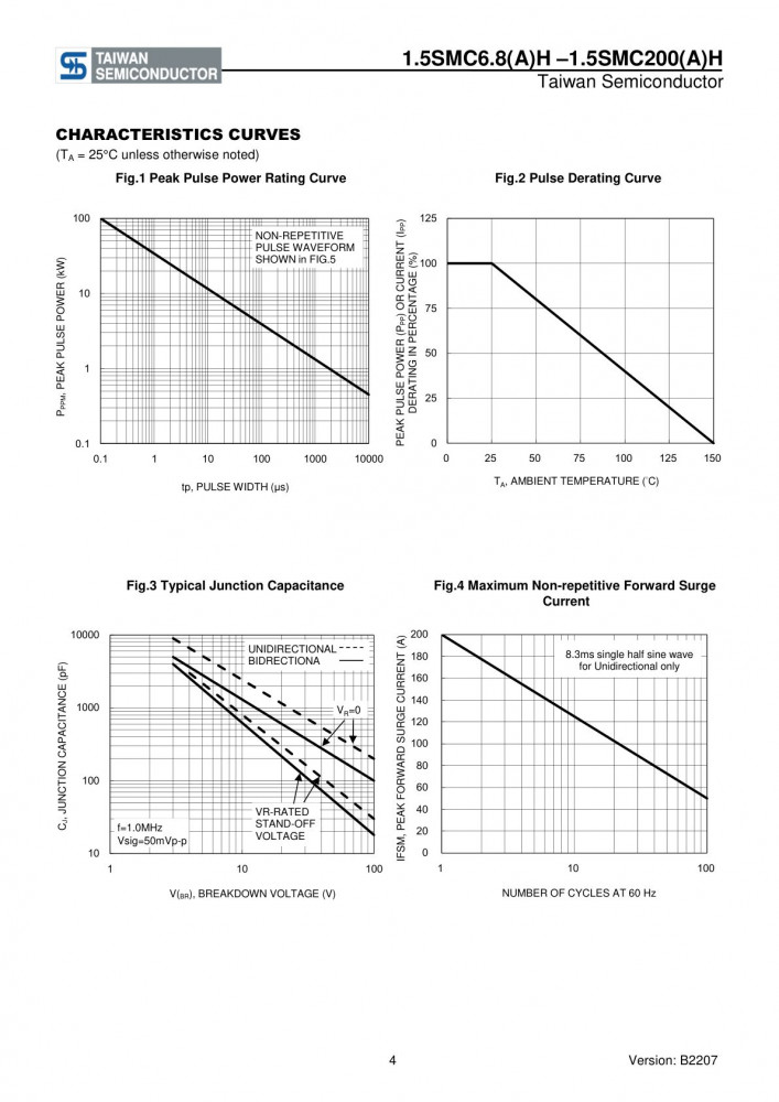 1.5SMC18AH datasheet page 4