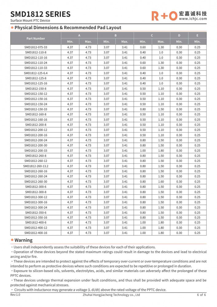 R+O SMD1812 PTC datasheet page 6