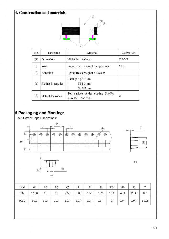 CR3021-680M specification page 5