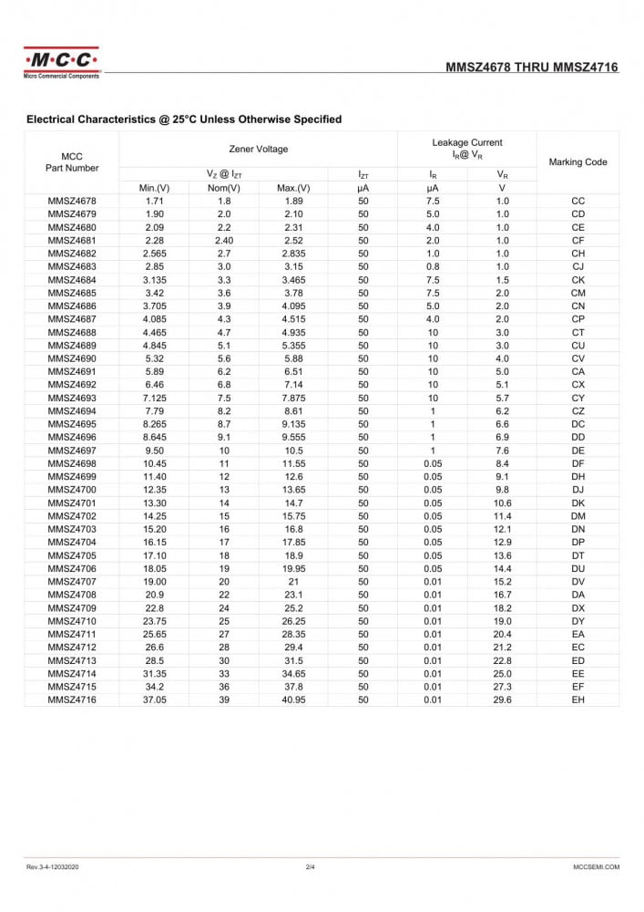 MMSZ4702-TP datasheet page 2