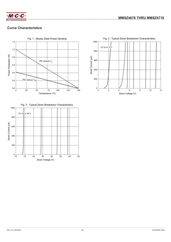 MMSZ4702-TP datasheet page 3