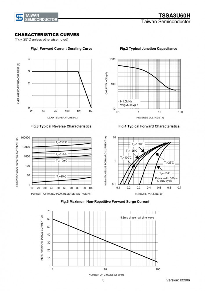 TSSA3U60H datasheet page 3