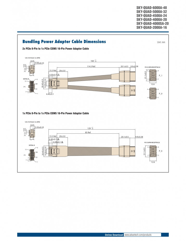 NVIDIA RTX 4000 Ada technical document page 2
