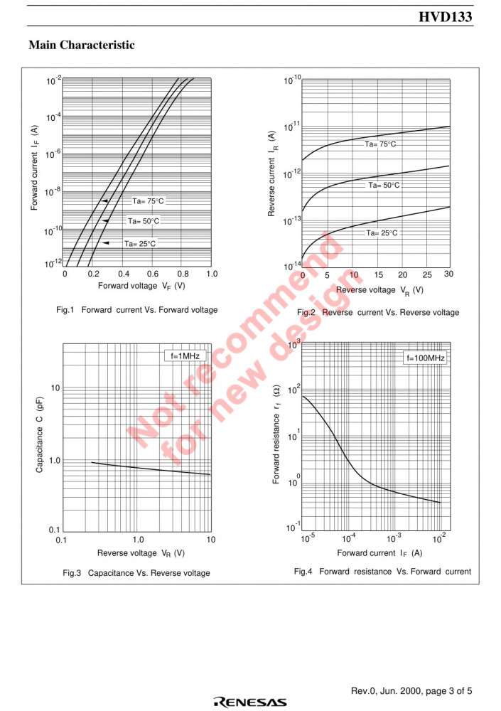 HVD133KRF-E datasheet page 7