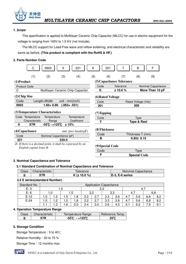 IHHEC MLCC datasheet page 1