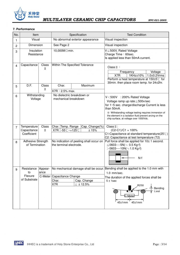 IHHEC MLCC datasheet page 3
