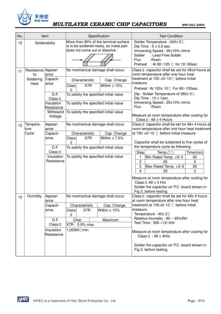 IHHEC MLCC datasheet page 4