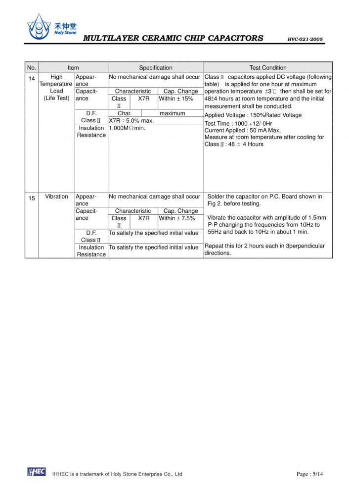 IHHEC MLCC datasheet page 5