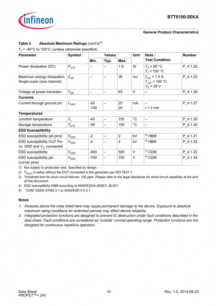BTT6100-2EKA datasheet page 10