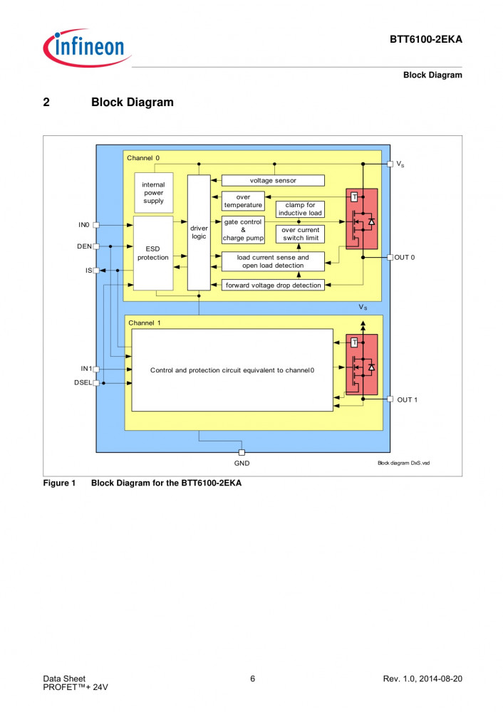 BTT6100-2EKA datasheet page 6