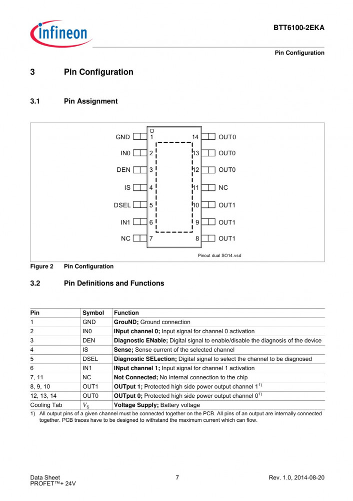 BTT6100-2EKA datasheet page 7