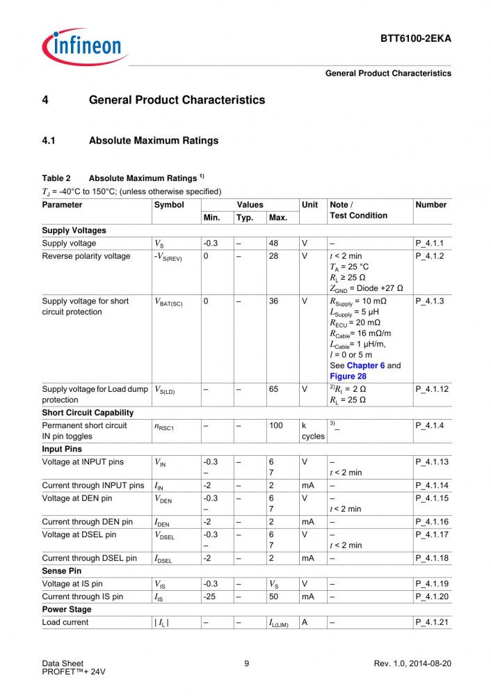 BTT6100-2EKA datasheet page 9