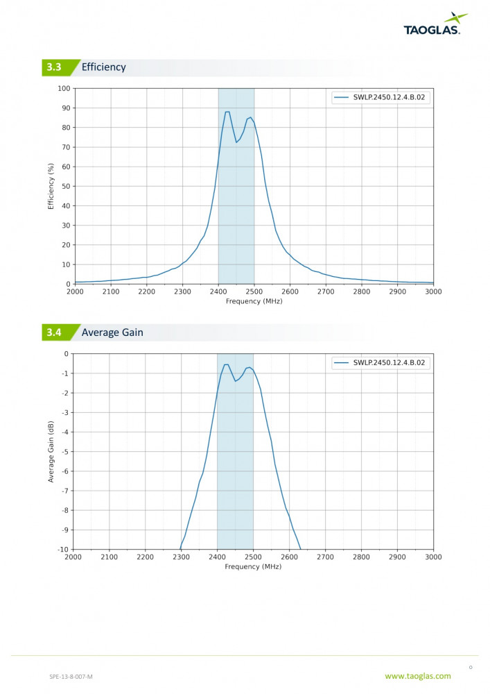 SWLP.2450.12.4.B.02 datasheet page 6